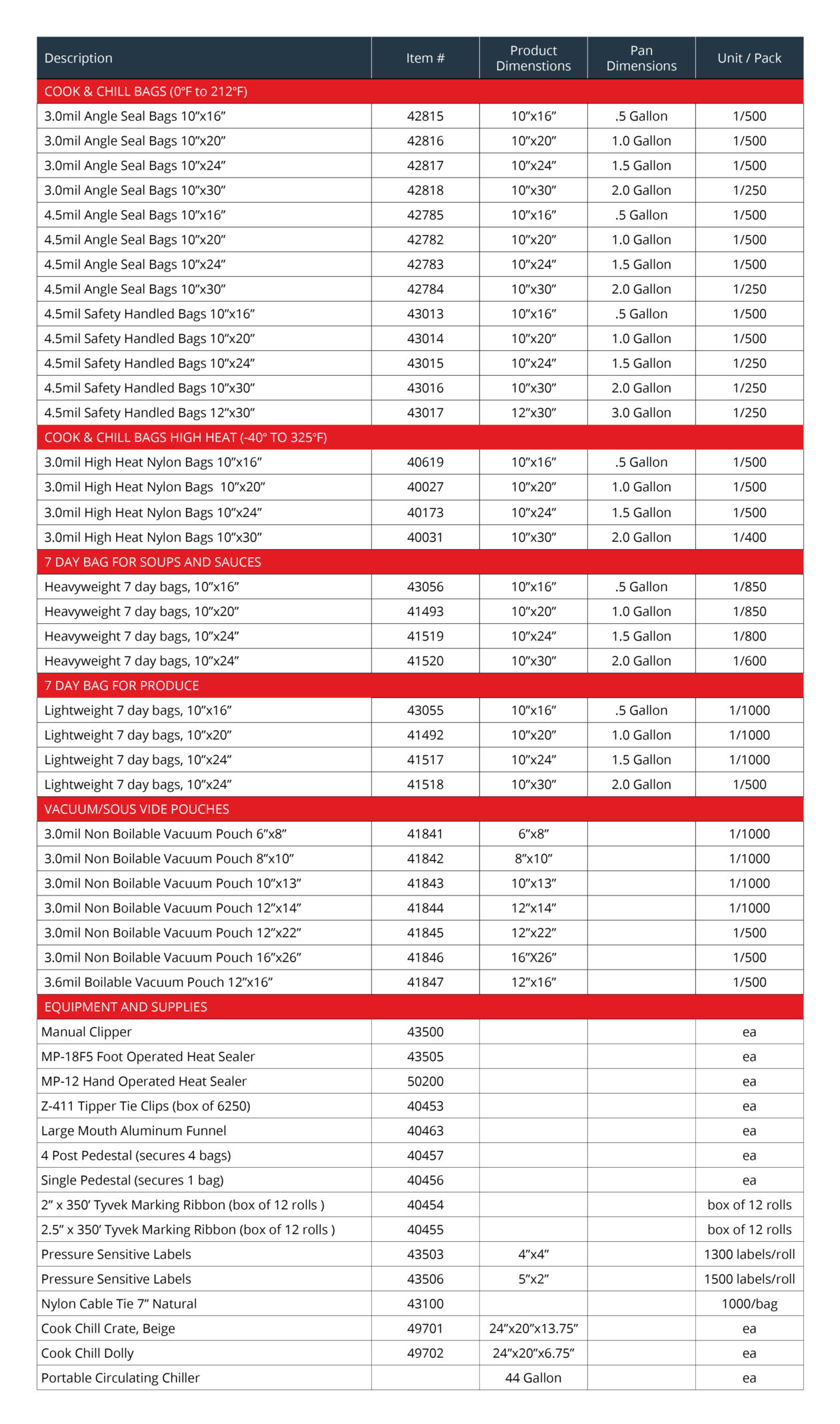 Cook Chill Bags and Packaging Products - Pansaver