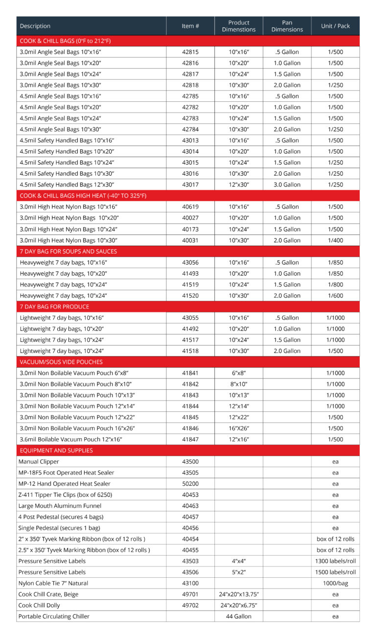 Cook Chill Bags and Packaging Products - Pansaver