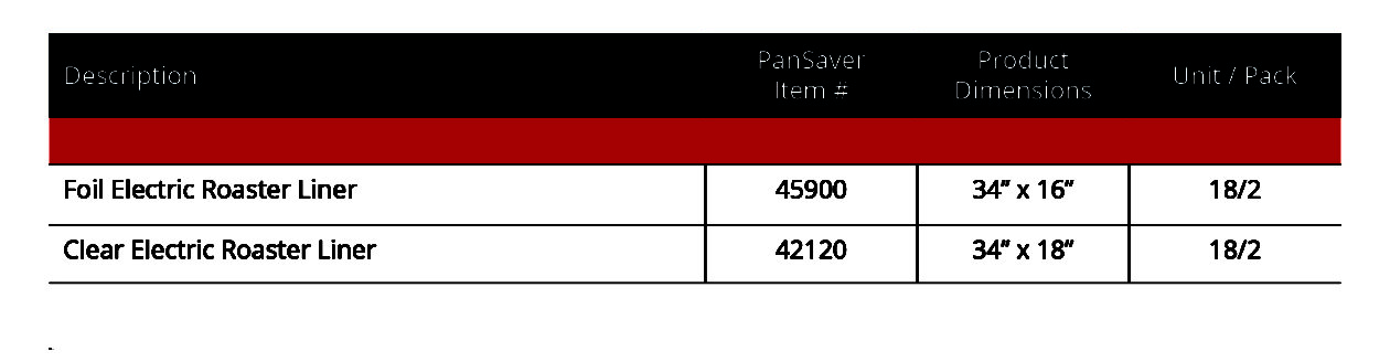 PanSaver Electric Roaster Liner Bags - Pansaver